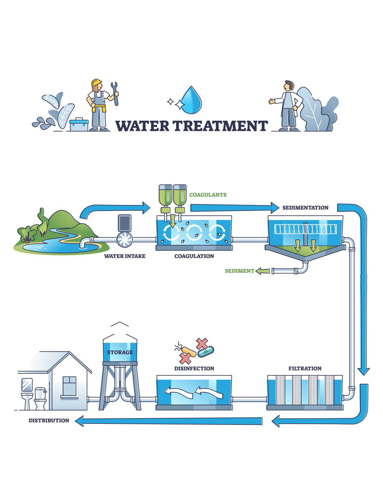 Water Filtration - Rbmicecompany